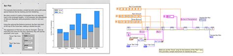 How To Use Advanced Plotting Toolkit To Draw Grouped Bar Charts Labview General Lava