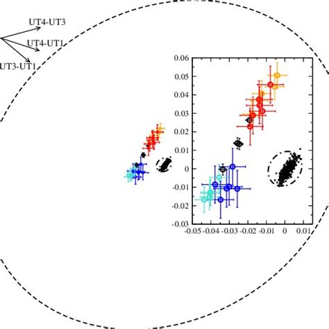 On Sky Position Angular Distances Were Transformed To Au Assuming A Download Scientific