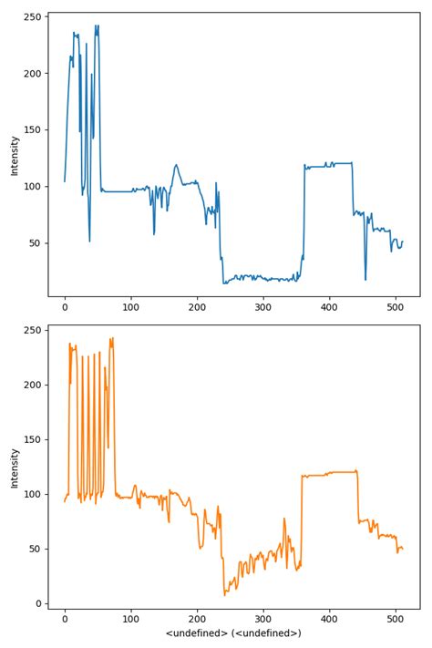 data visualization — hyperspy 2 1 2 dev44 g75b5a840c documentation
