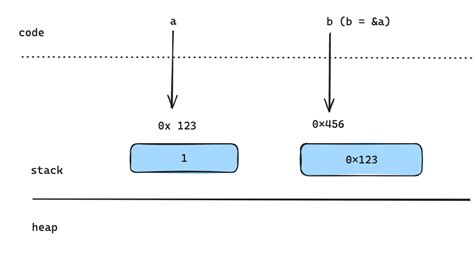 The Value Of `andanda` Help The Rust Programming Language Forum