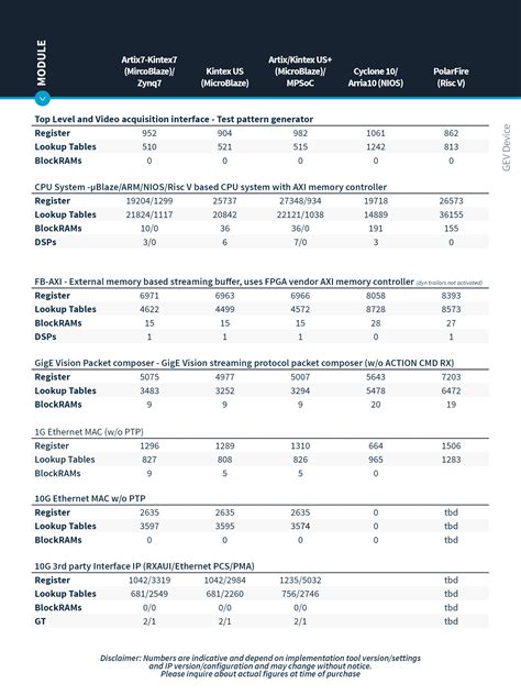Gige Vision Device Ip Core Euresys