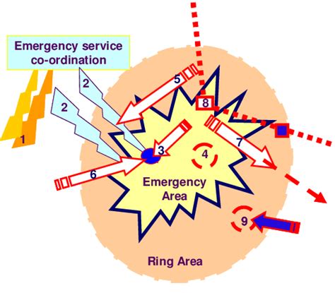 Ci Dependencies To Be Considered By Emergency Management Download
