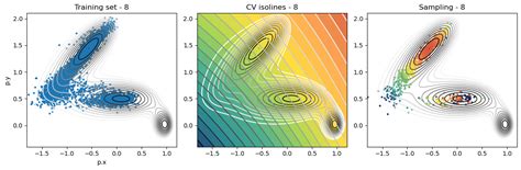Unsupervised Setting State Discovery Mlcolvar Documentation
