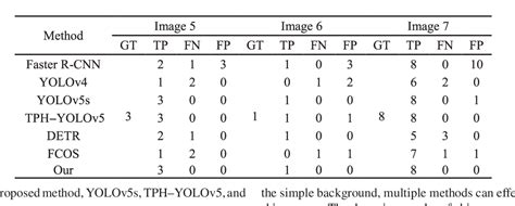 Table Ix From Detection Of Sar Image Multiscale Ship Targets In Complex Inshore Scenes Based On