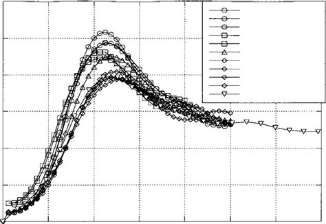 Non Dimensional Scalar Variance Cc O Download Scientific Diagram