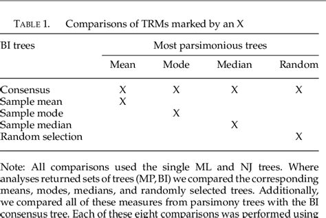 Table 1 From The Shape Of Modern Tree Reconstruction Methods