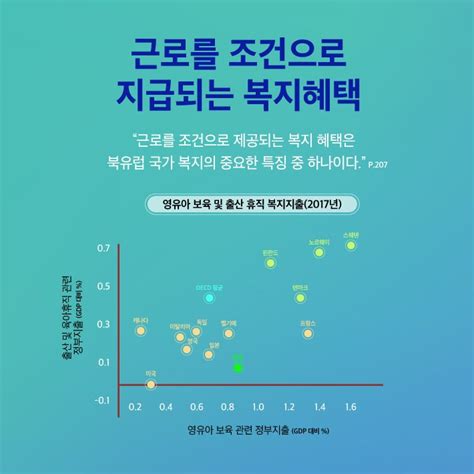 조세와 재정의 미래 지속 가능한 복지를 위한 증세 방향 네이버 포스트