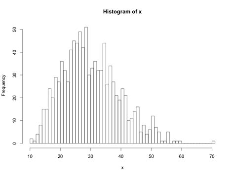 goodness of fit test in r r bloggers