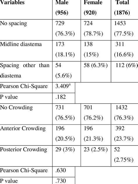 Distribution Of Alignment Variables Download Scientific Diagram