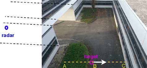 Figure 2 From Glrt Particle Filter For Non Line Of Sight Single Moving