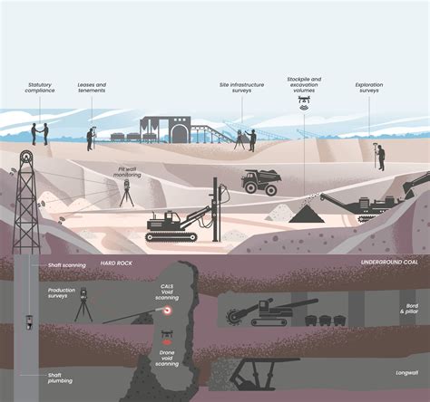 mine surveying seam spatial surveying services nz