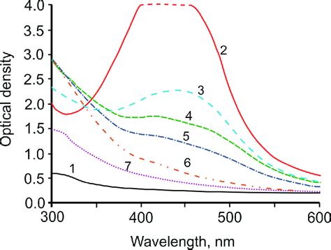 Optical Density Calculation Example At James Ivery Blog