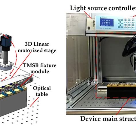 Tmsp Matching Device A Overall Structure B Device In Matching