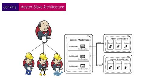 github tarunk0 dynamic jenkins slaves in this repository we are