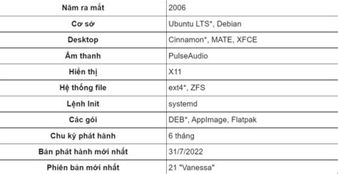 Linux Mint là gì Tại sao nó lại nổi tiếng trong cộng đồng Linux