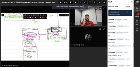 Anil Kumar Kalavasetti On Linkedin Grateful Techtraining Devops