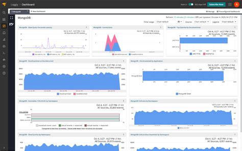 Using Solarwinds Loggly With Mongodb New Structured Logs Loggly