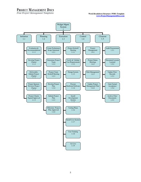 Work Breakdown Structure WBS Template In Word And Pdf Formats Page 6 Of 9