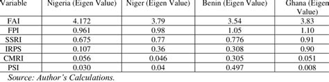 Principal Component Analysis PCA Results Download Scientific Diagram