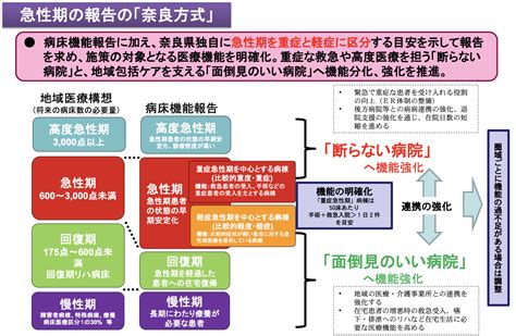地域医療構想は新たな取り組みになります ウェルフェアーJユナイテッド株式会社