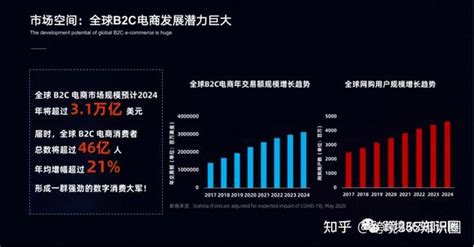 跨境新手卖家必须了解的主流跨境电商平台有哪些？ 知乎