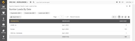 Leads Reports Orocommerce Orocrm And Oroplatform Documentation