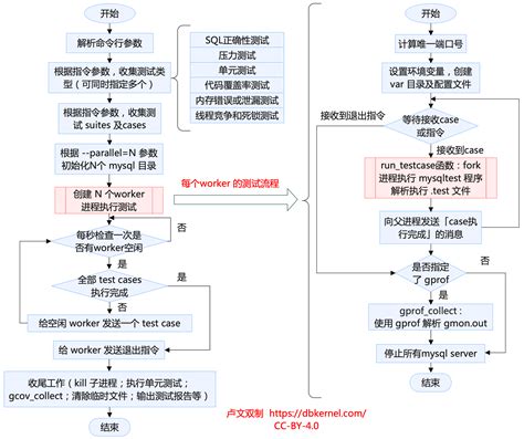 源码分析 Mysql测试框架 Mtr 系列教程（三）：源码篇 Dbkernel