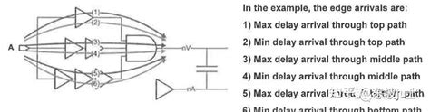 Signal Integrity Crosstalk Delay 和 Crosstalk Noise 2 知乎