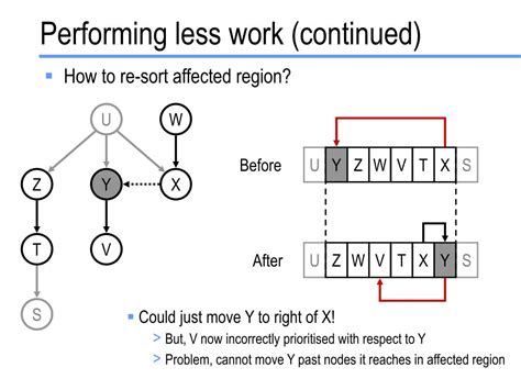 Ppt A Dynamic Algorithm For Topologically Sorting Directed Acyclic