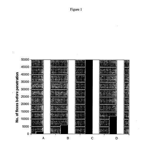 Novel Method Eureka Patsnap
