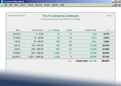 Custom Filemaker Fundraising Database Solution Filemaker Consultant In New York City And North