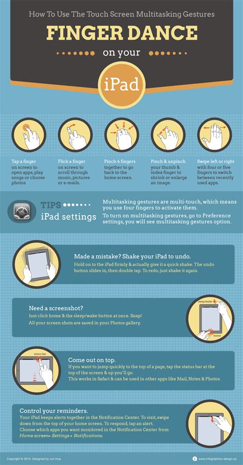 IPad How To Use The Touch Screen Multitasking Gestures Infographic Design Infographic Ipad