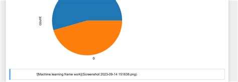 Trying To Run A Markdown Code On My Notebook And Having Some Issues