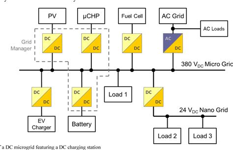 Figure 2 From Energy Distribution With Dc Microgrids In Commercial Buildings With Power