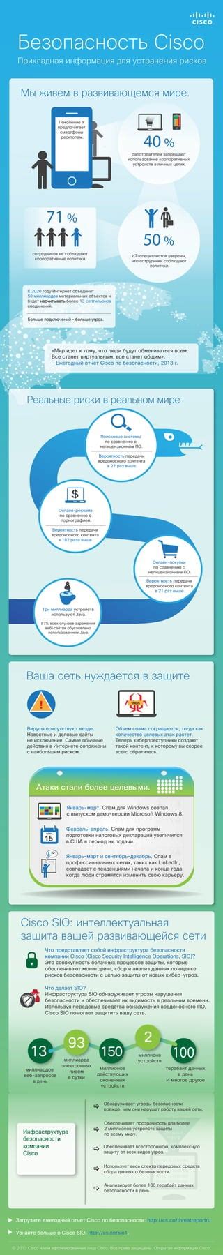 Современные угрозы Pdf