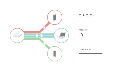 Meraki Mr Su Mimo Mu Mimo And Beamforming Cisco Meraki