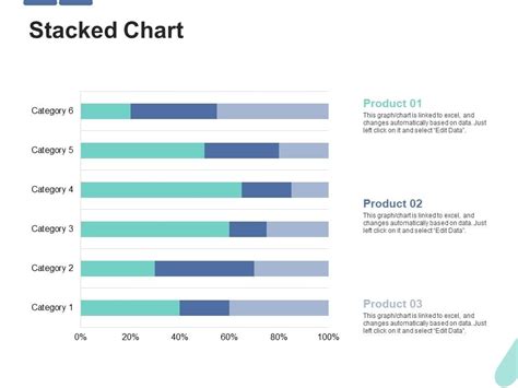 Stacked Chart Ppt PowerPoint Presentation Show Layout