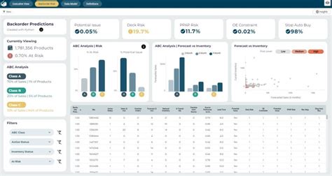 Randy Levine On Linkedin Dataanalytics Communitydrivenanalytics