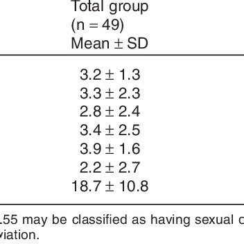 Outcomes Of The Female Sexual Function Index Download Table