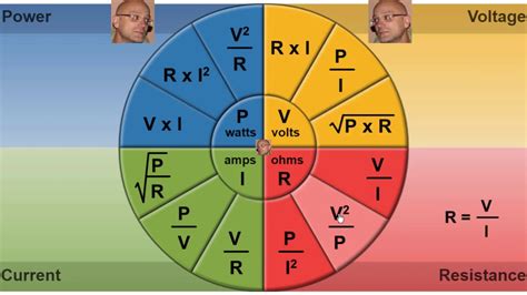 Ohms Law Formula Triangle