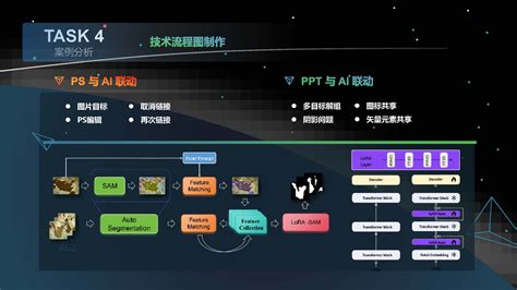 Github Junchuanyuadobeillustratorforscientificgraphicdesign A