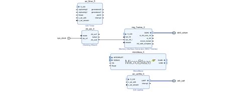 Vivado Design Suite Using Ip Integrator With Neso Artix 7 Fpga