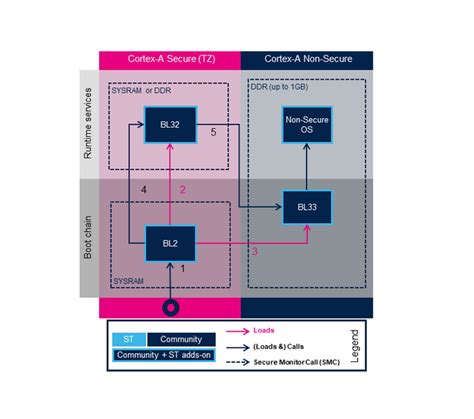 File Boot Atf Png Stm32mpu