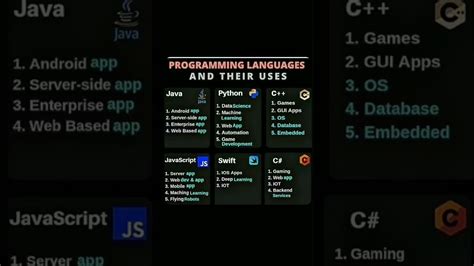 Programming Languages Youtube