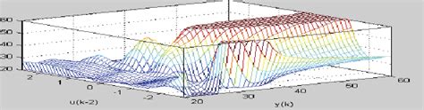 input output surface download scientific diagram