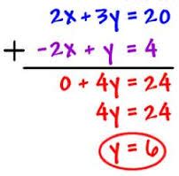 Unit Linear Systems Mr Neave S Website