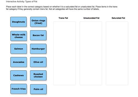 Solved Nteractive Activity Types Of Fat Place Each Label In