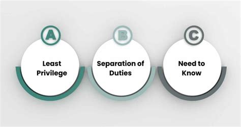 Understanding Access Control And User Permissions In Odoo 17 A Detailed Walkthrough