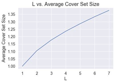 The Cache Size A And Average Cover Set Size B Plotted Against L Download Scientific Diagram
