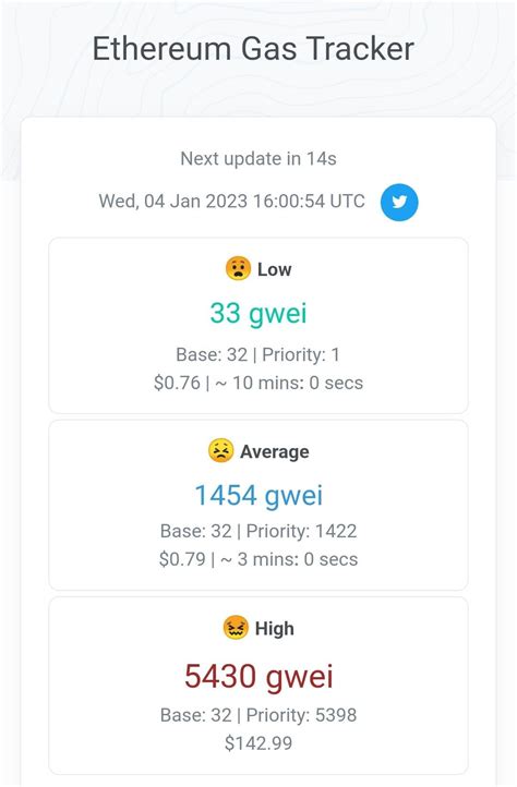 What Is Occurring Highest Values Ive Seen 👀 Rloopringorg